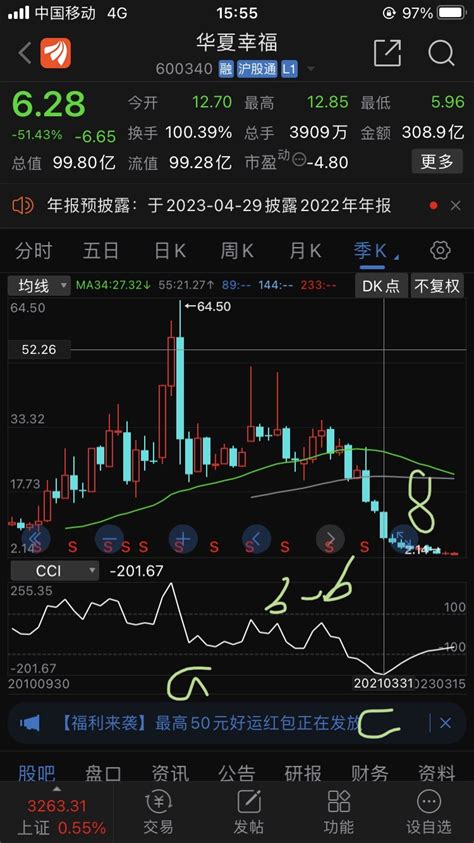 我的心情很沉重满仓被套，亏损1个多点。按季线级别买卖关系指标看，我做过的中石财富号东方财富网