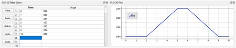 Outflow Editor FLO 2D Tutorials Documentation