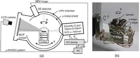 A Schematic Drawing Of Micro Rheedsem Apparatus B Photograph Of