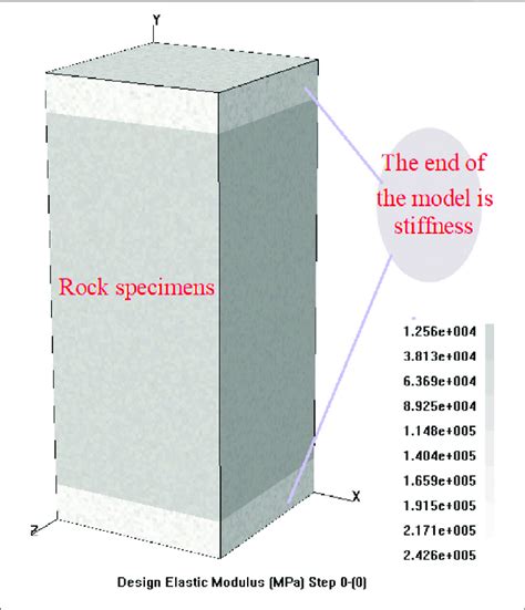 Calculation Model Of The Numerical Test Download Scientific Diagram