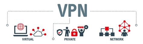 What Is Vpn And How To Choose The Best Vpn Software