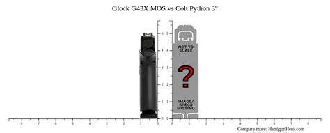 Glock G43X MOS Vs Colt Python 3 Size Comparison Handgun Hero