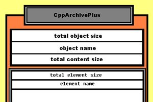 C Data Archiver Class MASM Implementation CodeProject