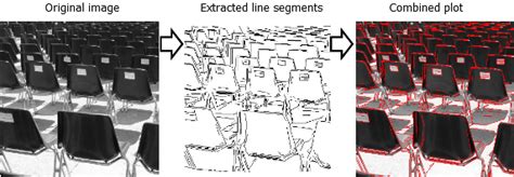 Detect Lines In Digital Images R Bloggers