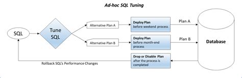 Tosska SQL Tuning Expert Pro TSE Pro for Oracle 珠海图思科软件有限公司
