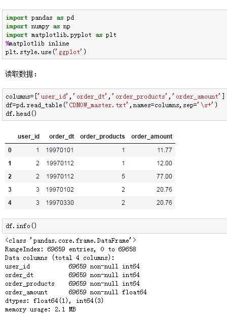 利用python进行某单品销售数据分析 知乎