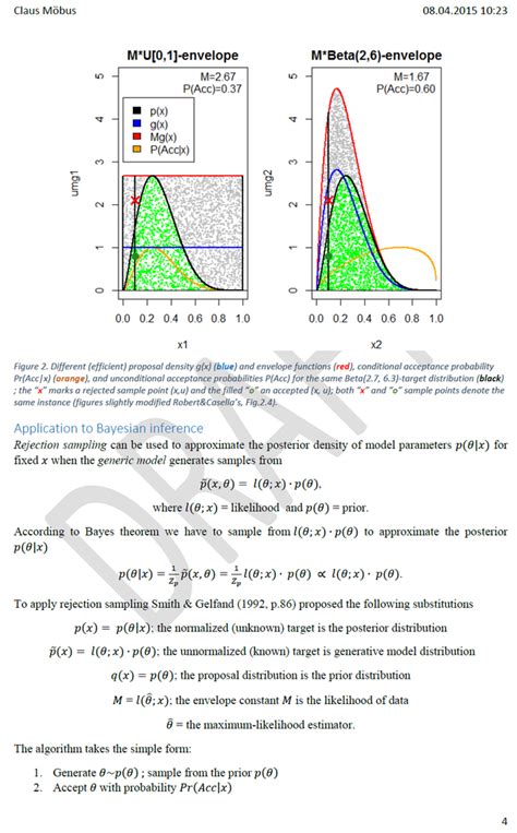 Rejection Sampling University Of Oldenburg