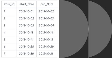 List Sql Curated By Ram Ch Medium
