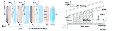 Schematic Diagram Of A LC Filter Based On A Lyot Filter 69 And B Download Scientific