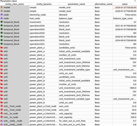 Capacity Planning Spineopt Jl