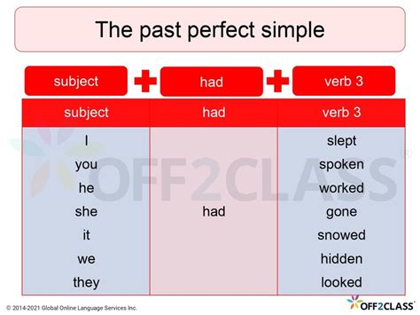 Past Perfect Simple Hướng Dẫn Chi Tiết Về Cấu Trúc Cách Sử Dụng Và
