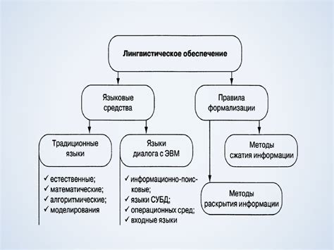 Информационные системы в экономике презентация онлайн