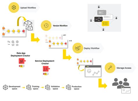 knime business hub features in small steps resources knime