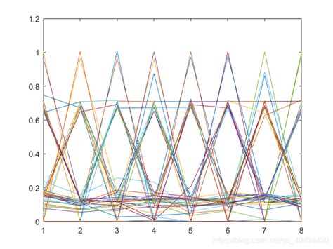 多目标优化算法（四）nsga3 nsgaiii 论文复现以及matlab和python的代码 nsgaiii python csdn博客