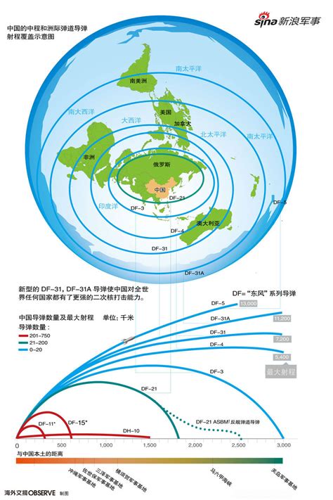 读图：中国弹道导弹射程能否覆盖全球？新浪军事新浪网