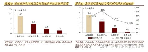 全球代表资管机构（续） 知乎
