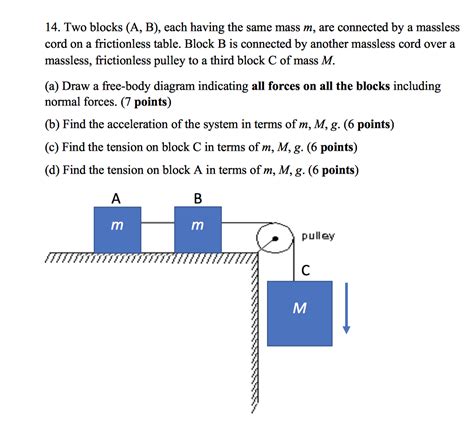 Solved Two Blocks A B Each Having The Same Mass M Chegg