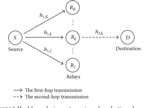 Figure 1 From Outage Analysis Of Partial Relay Selection Schemes With