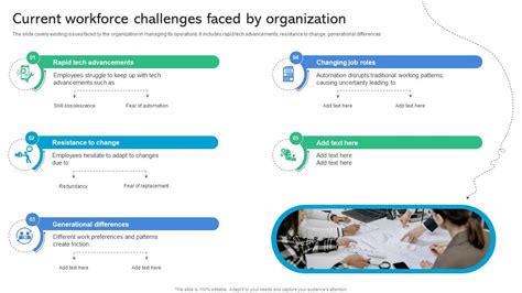 Current Workforce Challenges Faced By Organization Embracing Reskilling For A Continuously Ppt