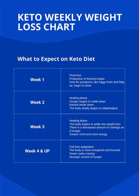Keto Weekly Weight Loss Chart In Illustrator Pdf Download