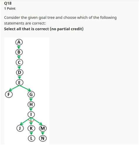 Solved Q Point Consider The Given Goal Tree And Choose Chegg