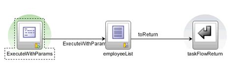 task flow使用指南之二：传递参数给task flow（1） taskflow编译和使用 csdn博客