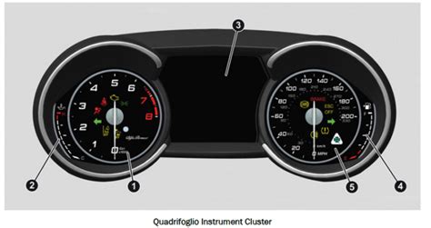 2020 Alfa Romeo Giulia Instrument Cluster Auto User Guide