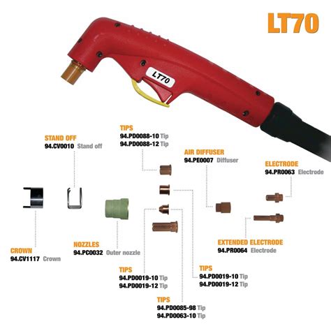 Bossweld Lt70 Plasma Torch Spares