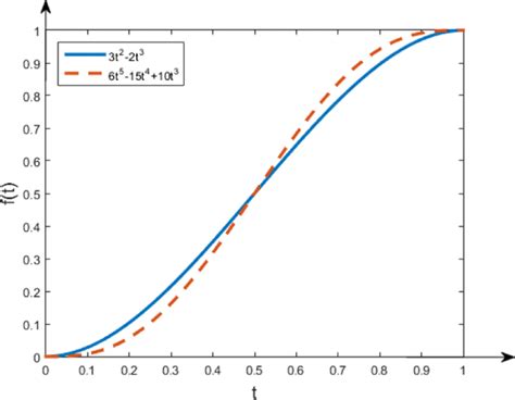 schematic of perlin noise function download scientific diagram