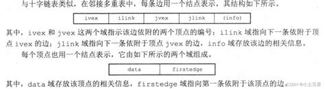 数据结构 第六章图 完全图的矩阵什么样子 csdn博客
