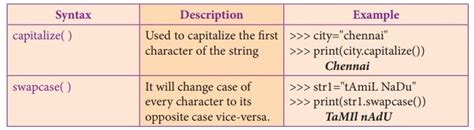 Python Strings And String Manipulation Book Back Questions And Answers