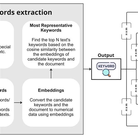 Classification Process Download Scientific Diagram