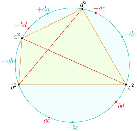 Revisiting Arc Midpoints In Complex Numbers Power Overwhelming