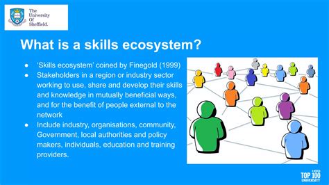 A Skills Ecosystem For Sustained Success What Why And How Pdf