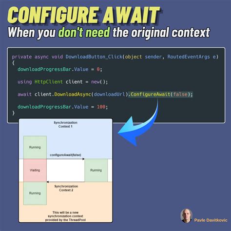 What Is Await Keyword And Why Does It Matter Pavle Davitković Posted On The Topic Linkedin