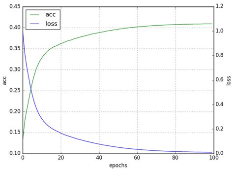 Training Accuracy And Loss Download Scientific Diagram