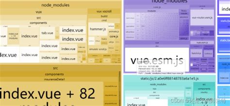 051：vue项目webpack打包后查看各个文件大小
