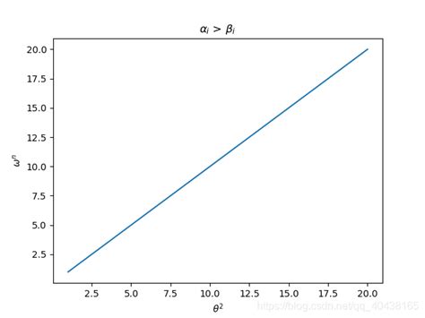 Python Plt可视化——打印特殊符号和制作图例plt标点符号显示 Csdn博客
