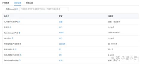 clickhouse doris vs elasticsearch谁更胜一筹？ doris elasticsearch csdn博客