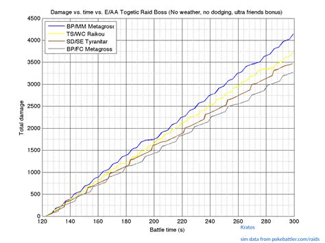 Meteor Mash Metagross Analysis All Hail The New Meta King Pokémon Go Hub
