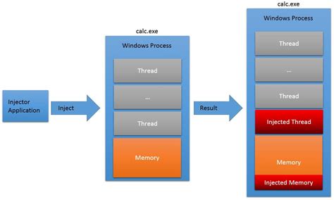 Detecting Dll Injection In Windows By Suprajabaskaran May 2023