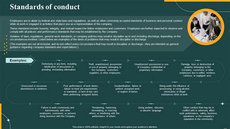 Standards Of Conduct Employee Handbook Template Ppt Professional