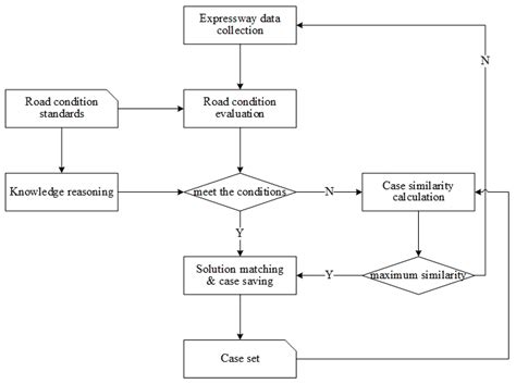 Urban Expressway Renewal Strategy Based On Knowledge Graphs