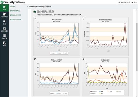 下载中心 SecurityGateway