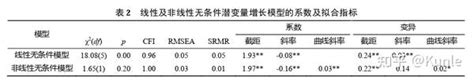 Mplus—潜增长曲线模型 潜增长模型（latent Growth Curve Models Lgcm）（1） 知乎