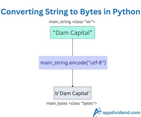 How To Convert String To Bytes In Python