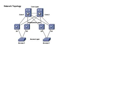 Three Tier Architecture Configuration Cisco Community