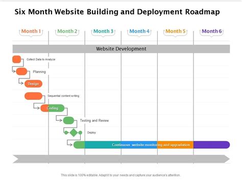 Six Month Website Building And Deployment Roadmap Presentation Graphics Presentation
