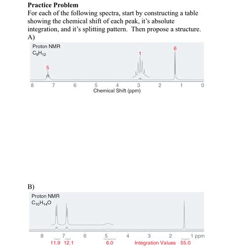 Solved Organjc Chemistry Proton Nmr Practice Problemsfor