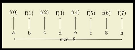 Tikz Pgf Labeling Elements Of A List Of Values TeX LaTeX Stack